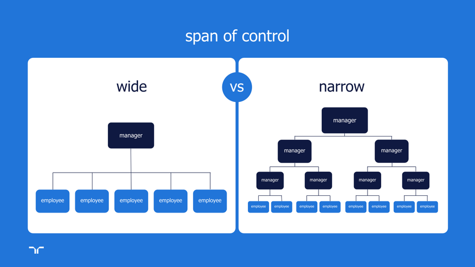 What is the ideal span of control — wide or narrow | Randstad India
