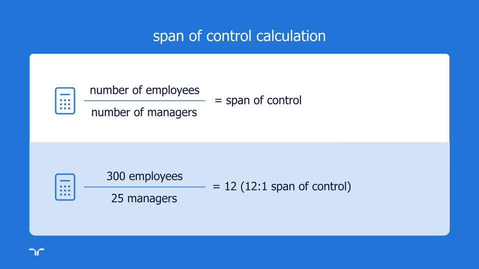 What is span of control, and why is it important | Randstad India