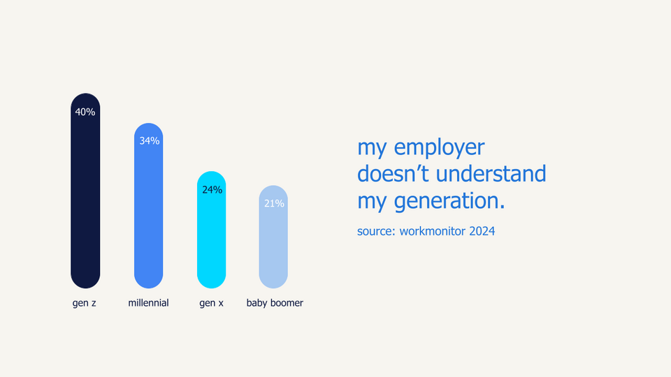 Hiring gen z: how to attract young talent to your manufacturing company.