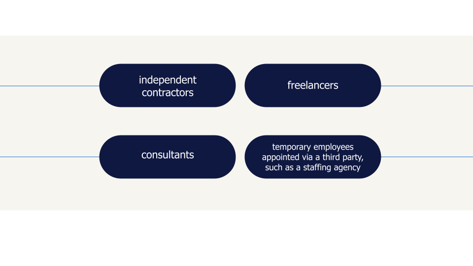 The difference between permanent and contingent workers | Randstad India